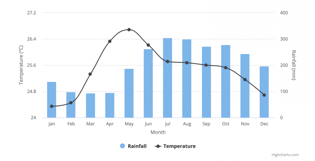 2024 LA UNION Step-by-Step Travel Guide - Philippine Beach Guide