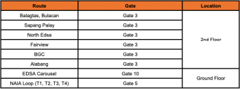 PITX Guide with Routes, Gates & Bus Operators - Philippine Beach Guide