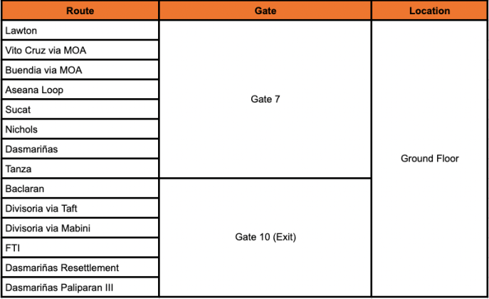 PITX Guide with Routes, Gates & Bus Operators - Philippine Beach Guide