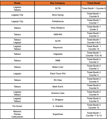 PITX Guide with Routes, Gates & Bus Operators - Philippine Beach Guide
