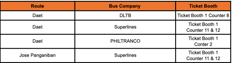 Pitx Guide With Routes Gates And Bus Operators Philippine Beach Guide