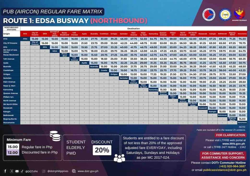 2026 EDSA Carousel Guide: Bus Routes & Stops - Philippine Beach Guide