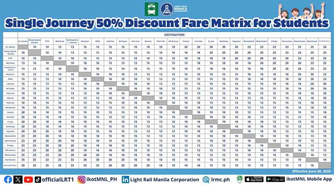 2026 LRT-1 Guide: Stations, Fares & Tickets - Philippine Beach Guide