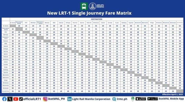 2026 LRT-1 Guide: Stations, Fares & Tickets - Philippine Beach Guide