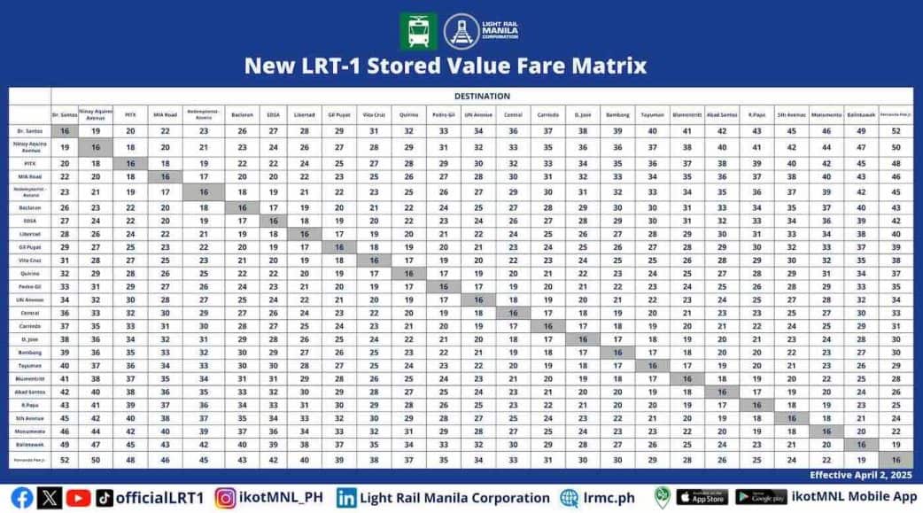 2026 LRT-1 Guide: Stations, Fares & Tickets - Philippine Beach Guide