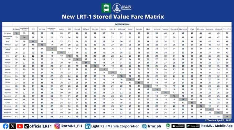 2026 LRT-1 Guide: Stations, Fares & Tickets - Philippine Beach Guide