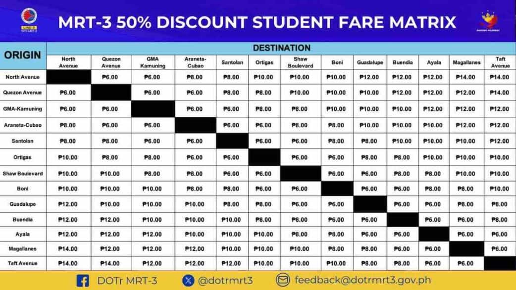 2025 MRT-3 Guide: Stations, Opening Hours & Fares - Philippine Beach Guide