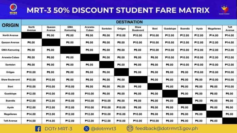 2025 MRT-3 Guide: Stations, Opening Hours & Fares - Philippine Beach Guide