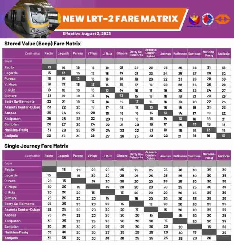 2026 LRT-2 Guide: Stations, Fares & Tickets - Philippine Beach Guide